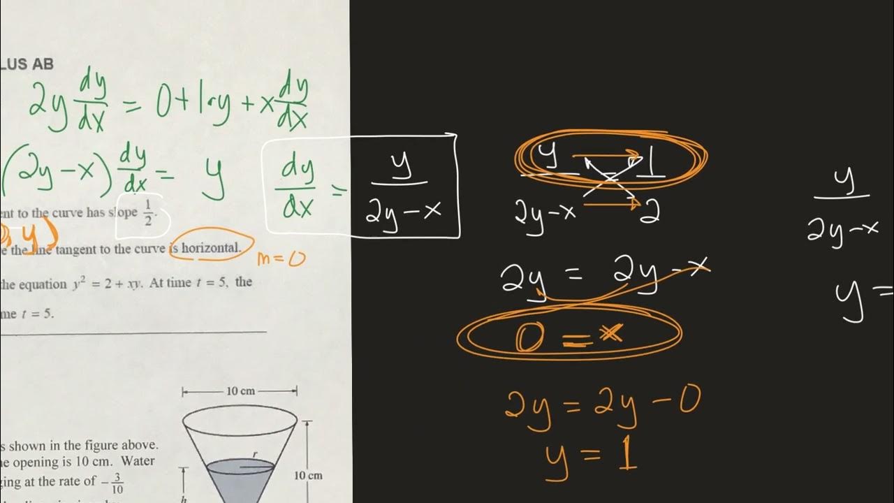 AP Calculus Unit 4 Review FRQ - YouTube