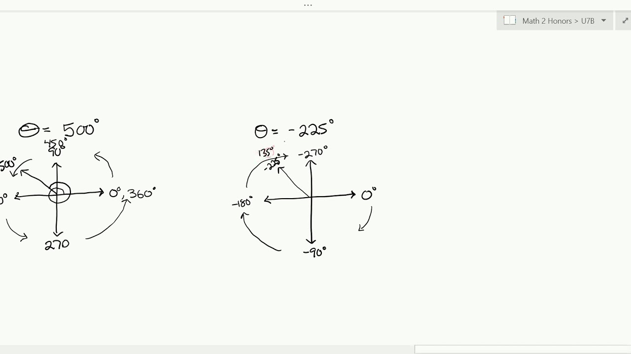 Standard Position, Coterminal and Reference Angles (M2 7B.1 Notes ...