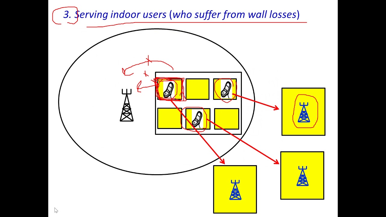 Mobile Communications Lecture 6 Relays - YouTube
