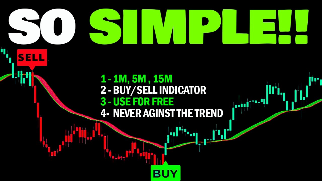 The ONLY 2 INDICATORS You’ll Ever Need to GROW Your Trading Account ...