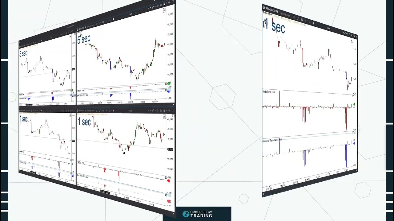 How to Analyze the Tape with the Speed of Tape Indicator Easily - YouTube