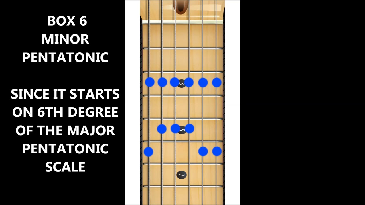 GMT007 Minor Pentatonic Box Pattern in 60 sec - (Guitar) - YouTube
