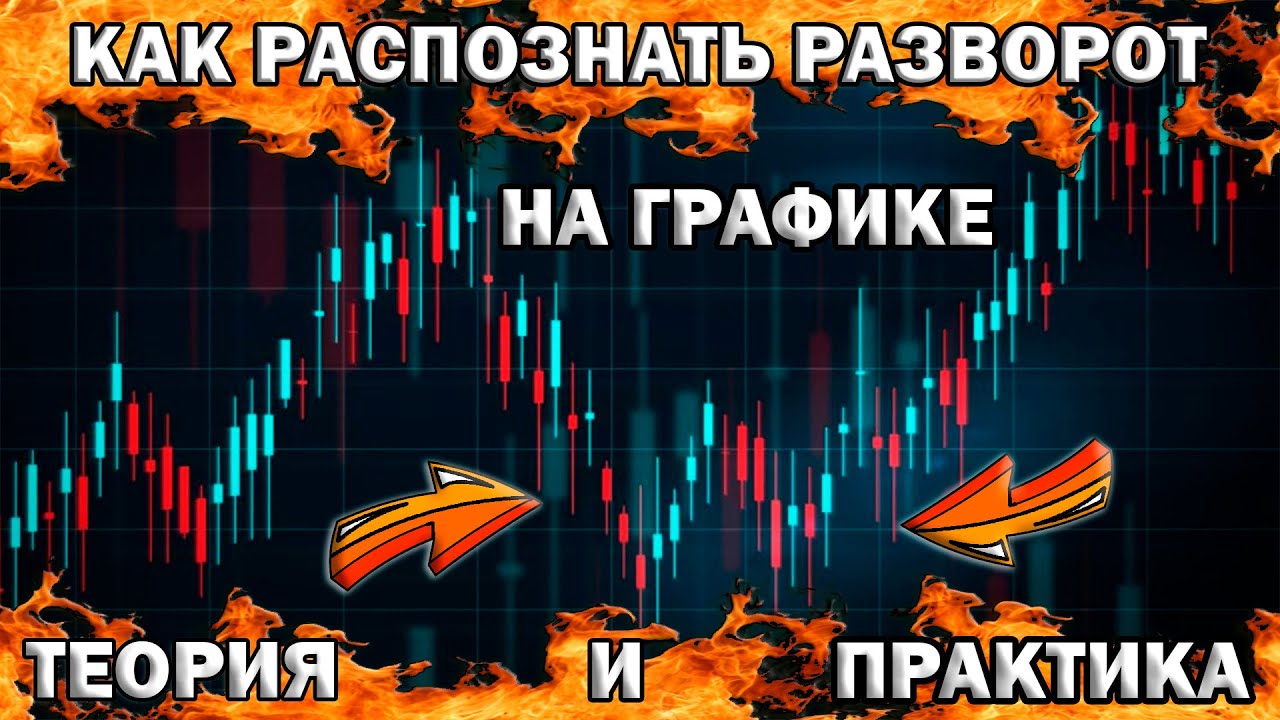 Как распознать разворот коррекцию цены на графике Волатильность рынка