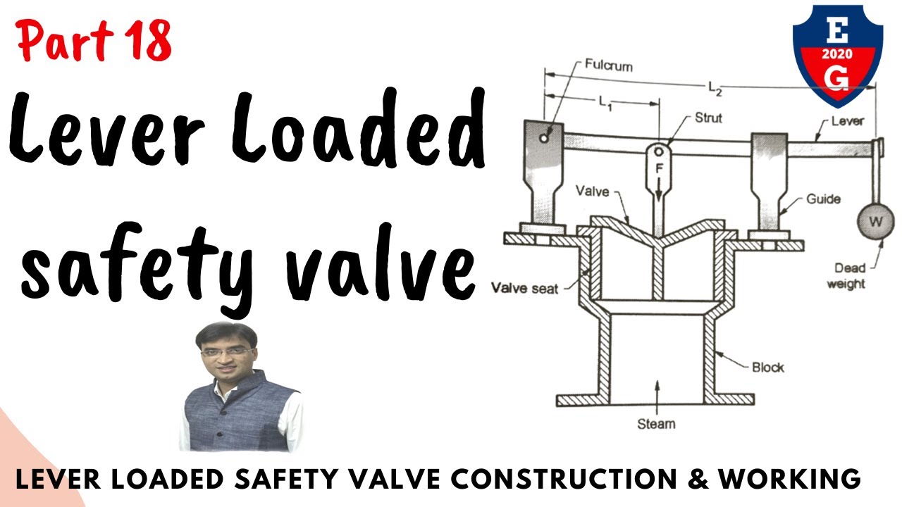 18| Lever safety valve working and construction - YouTube