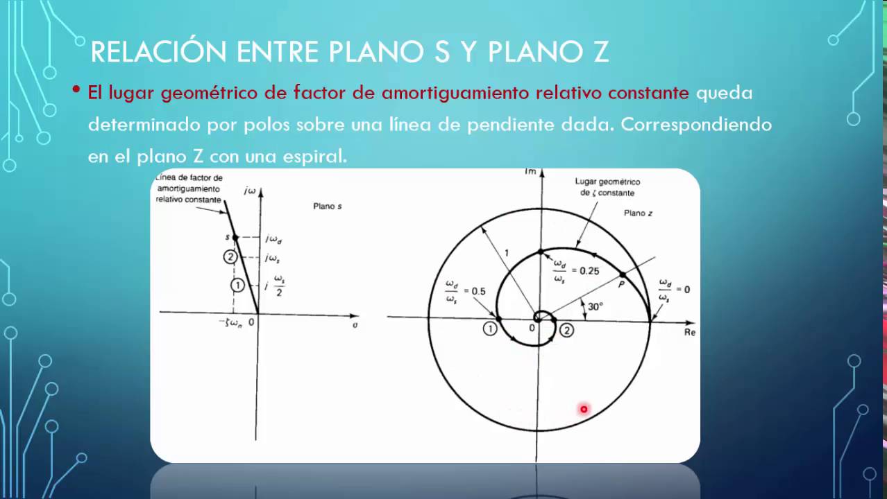 Tema 6 Correspondencia entre plano s y plano z - YouTube