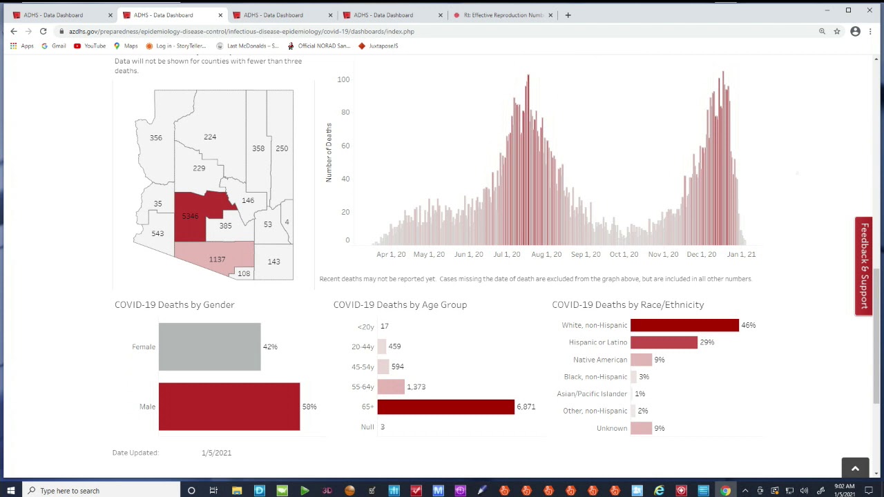 Coronavirus in Arizona - Latest case numbers for 1/5/21 - YouTube