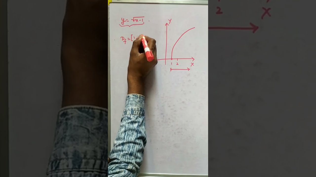 Graph Of Root X 1 shorts youtubeshorts Graph Of Root X 1 shorts youtubeshorts