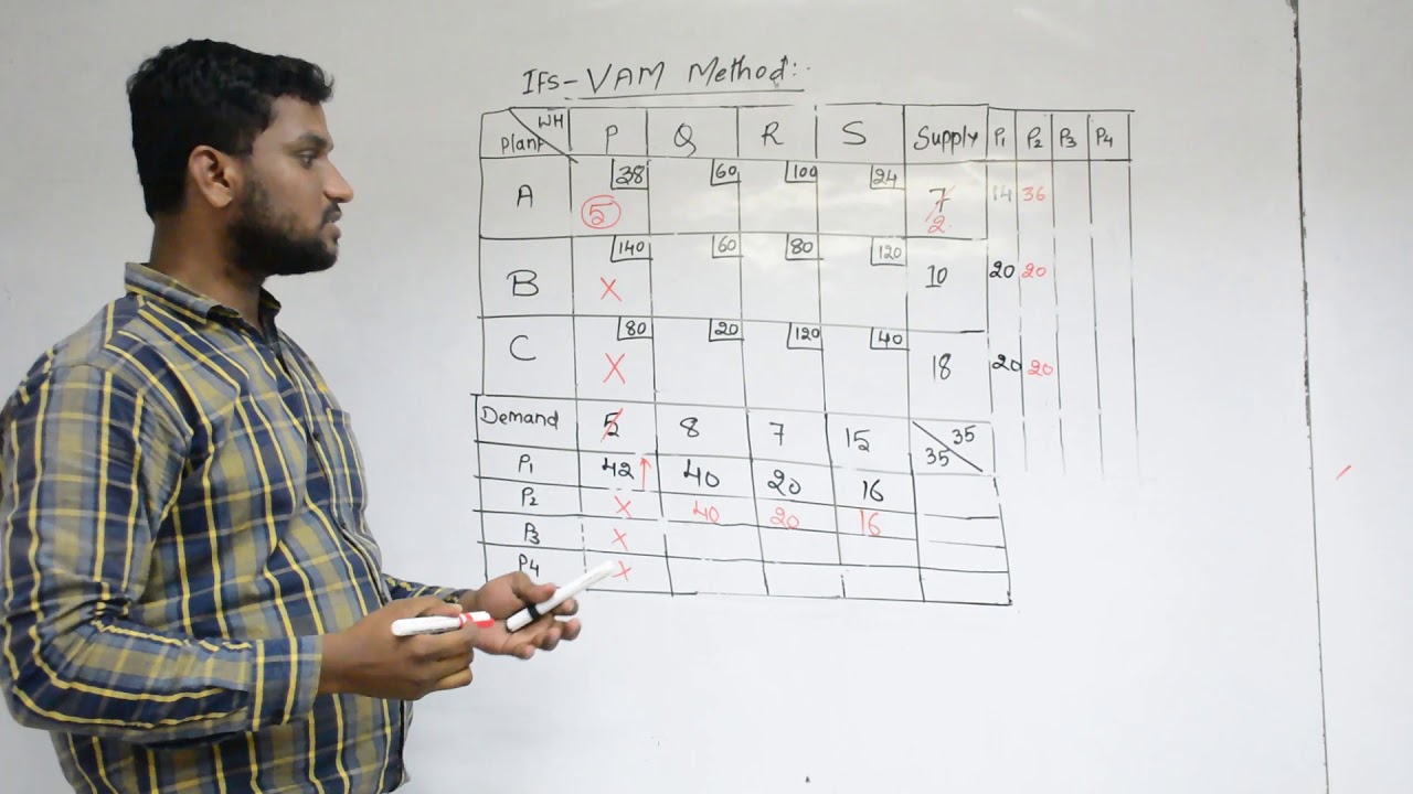 How To Solve VAM ? | Vogel Approximation Method | BMS | Transportation ...
