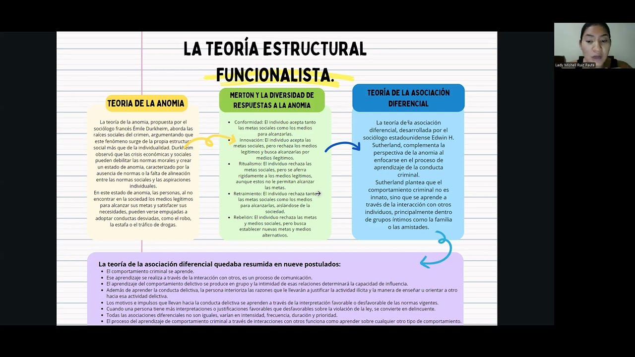 La teoría estructural funcionalista. - YouTube