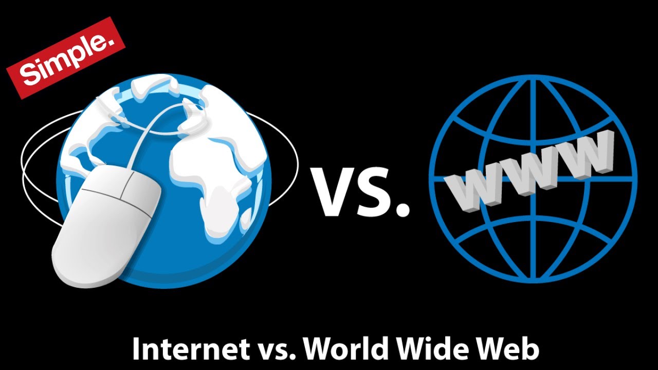 Web | Internet vs Web | Dynamic Websites |static vs dynamic website ...