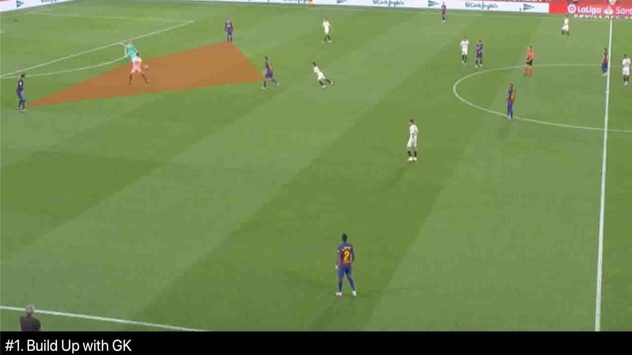 Build Up when the Goalkeeper is Involved and how to Provoke Pressure ...