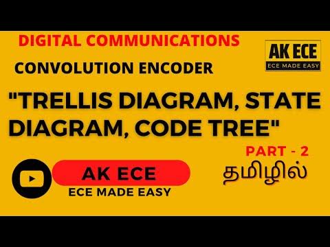 Convolution Encoder - Part 2 - YouTube