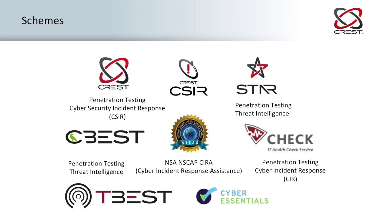 An introduction to CREST from Ian Glover, President - YouTube