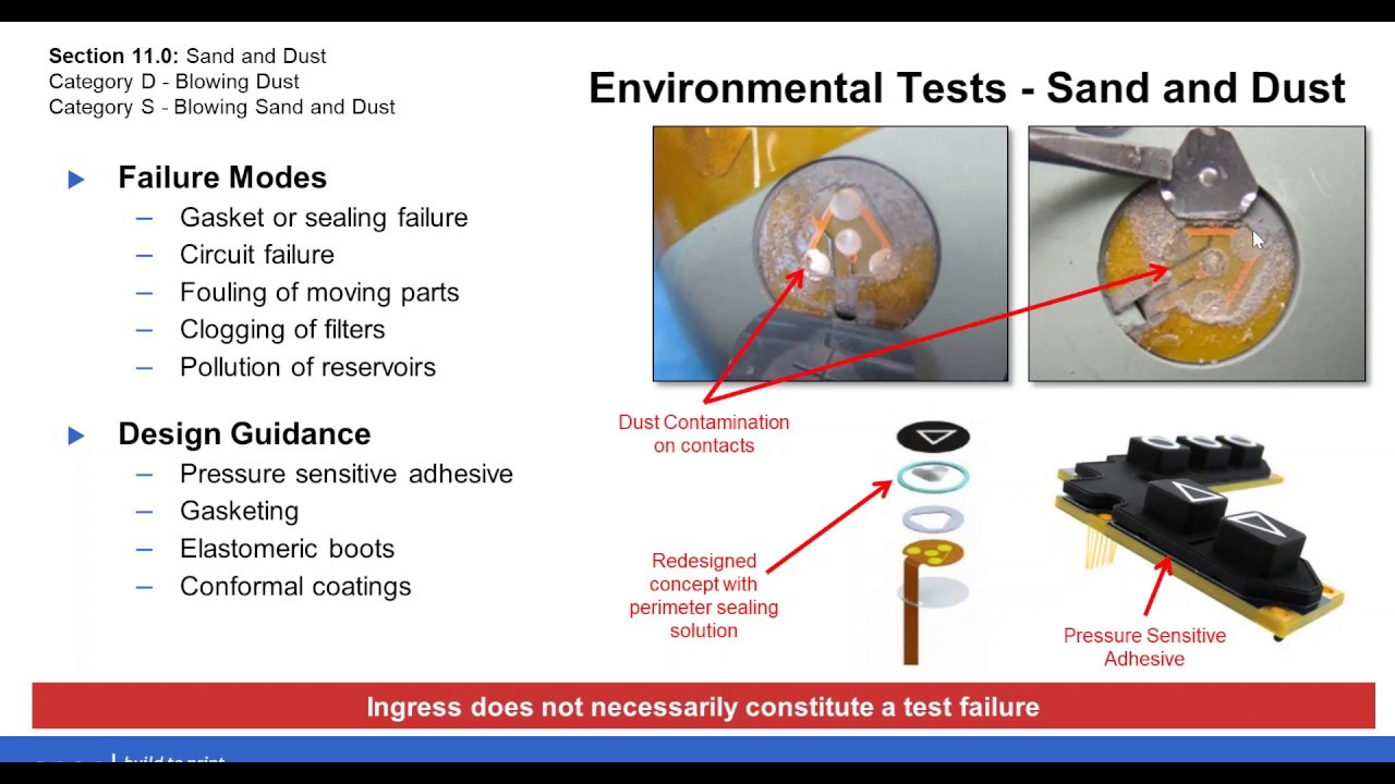 User Interface Design Guidance for RTCA DO 160 - YouTube