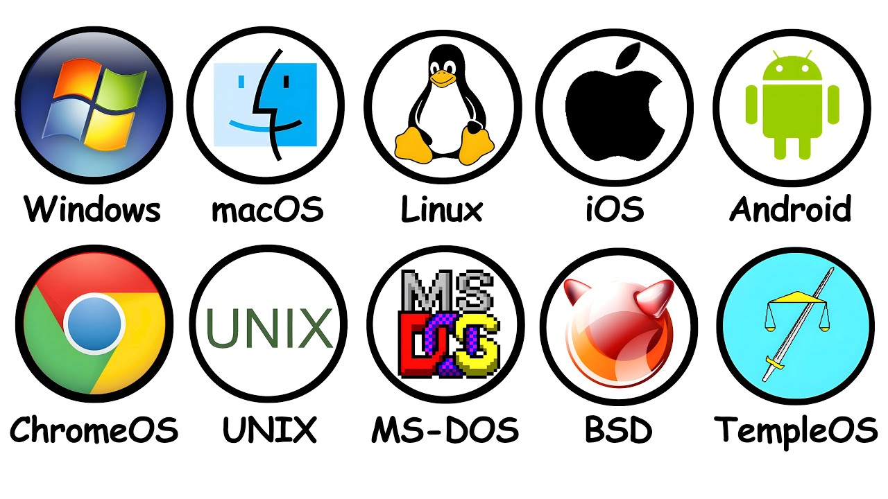 Every Operating System Explained 17 Minutes - YouTube
