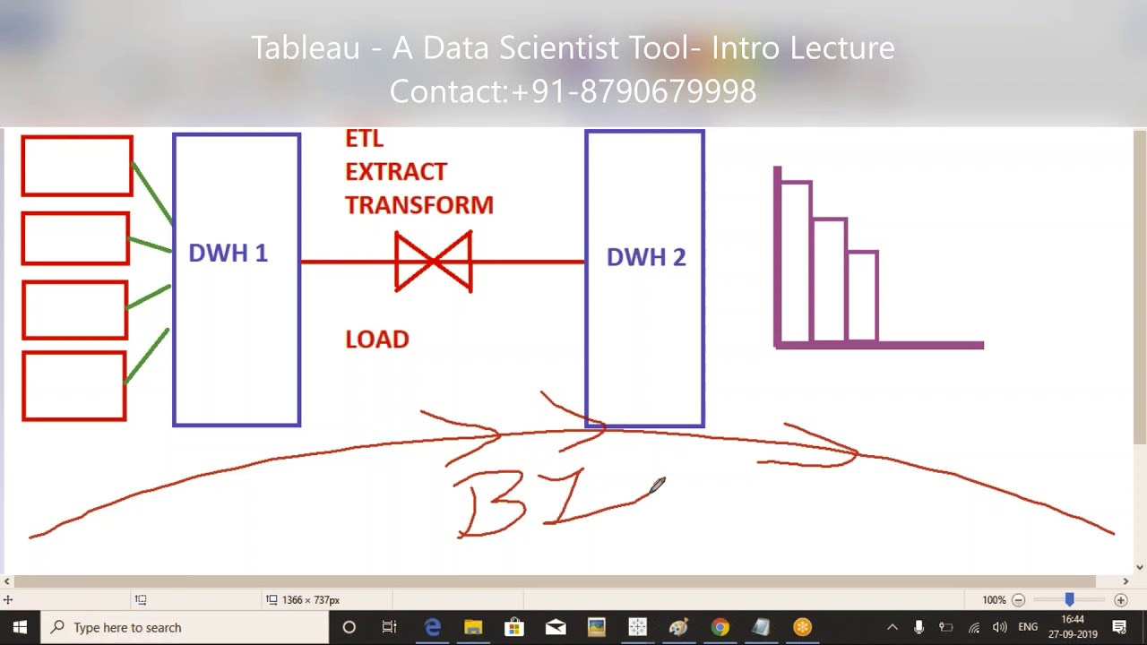 Tableau - A Data Scientist Tool - Intro Lecture - YouTube