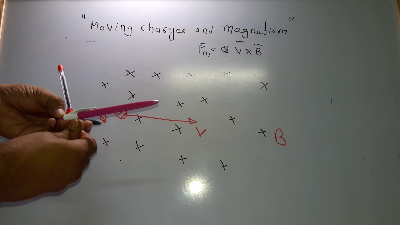 Moving charges & magnetism - YouTube