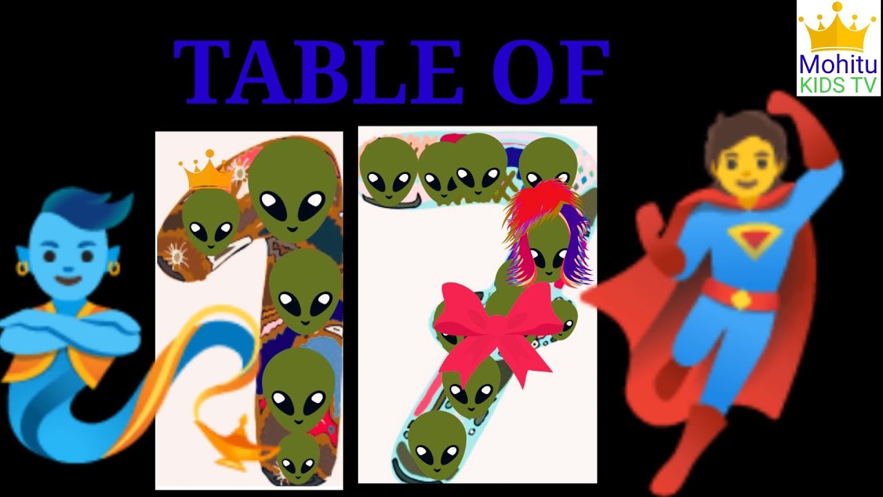 Trick To Learn Multiplication Table Of 17 | Trick To Learn Table 17 ...