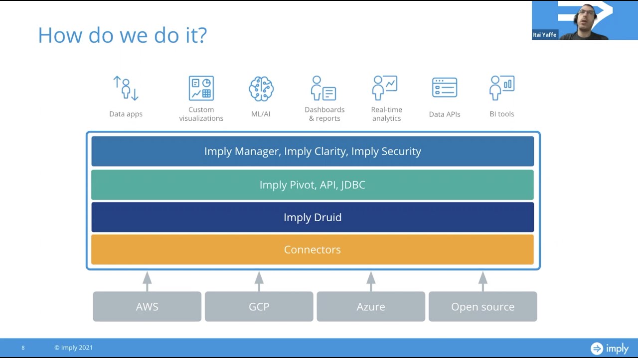 A 5 minute explanation of Imply’s advantages for self service analytics ...