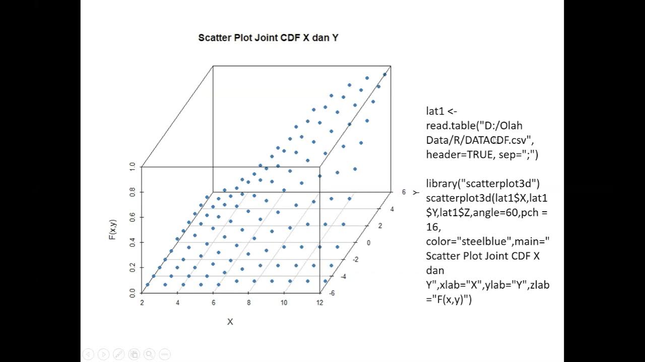 Joint Cumulative Distribution Function - YouTube