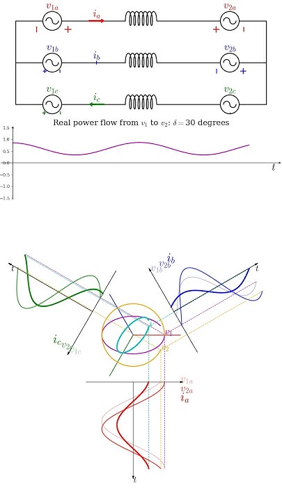 Unbalanced 3-Phase Power Flow (Python code in description) - YouTube
