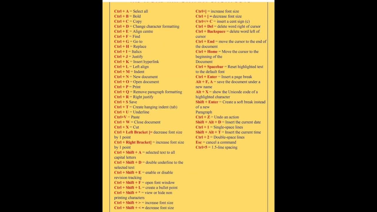 #computereducation ms-word short cut keys 🔑 - YouTube