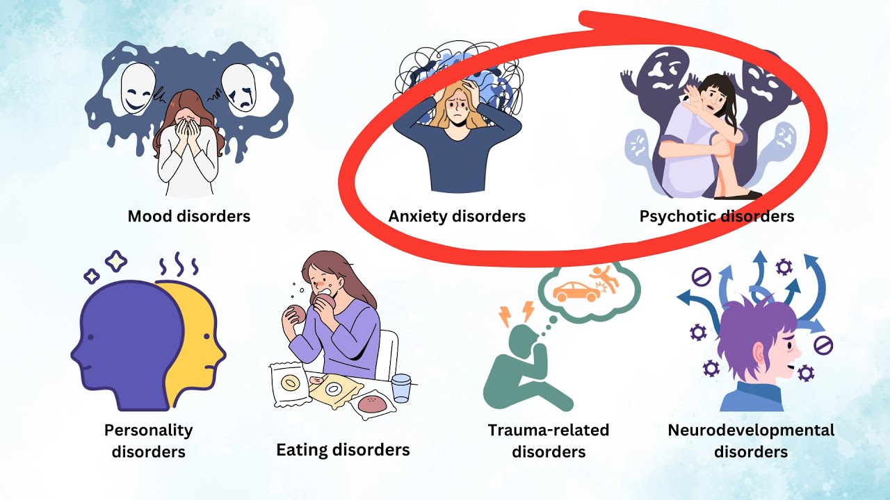 Every Mental Disorder Explained in 5 Minutes - YouTube