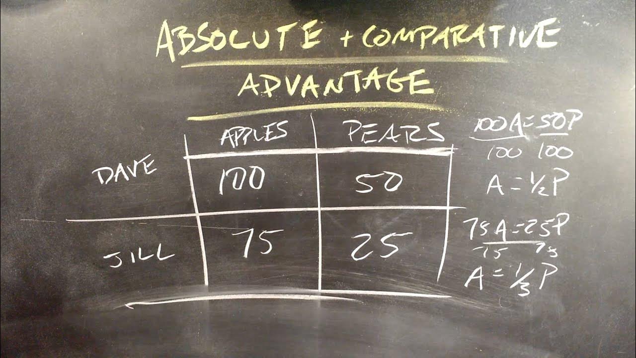 Absolute Advantage and Comparative Advantage - YouTube