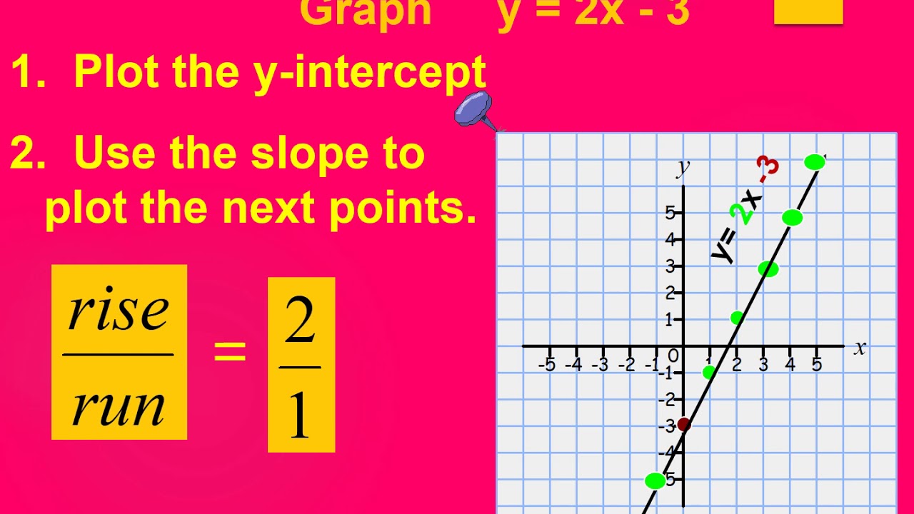 4.2 Slope Intercept Form - YouTube