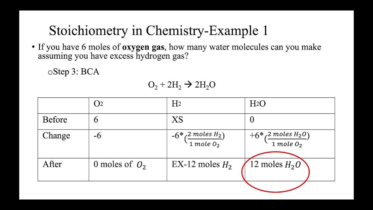 Intro to Stoichiometry-BCA method - YouTube