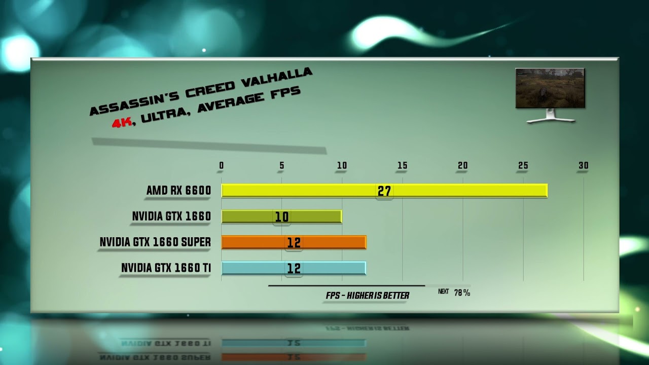 RX 6600 Vs GTX 1660 Vs GTX 1660 Super Vs GTX 1660 Ti Benchmark 59 rx-6600-vs-gtx-1660-vs-gtx-1660-super-vs-gtx-1660-ti-benchmark-59