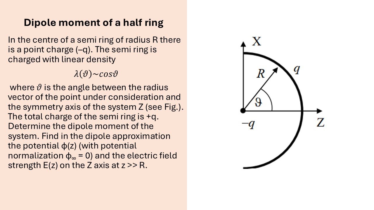 IIT JEE Preparation | Dipole moment of a half ring | Electrostatics ...