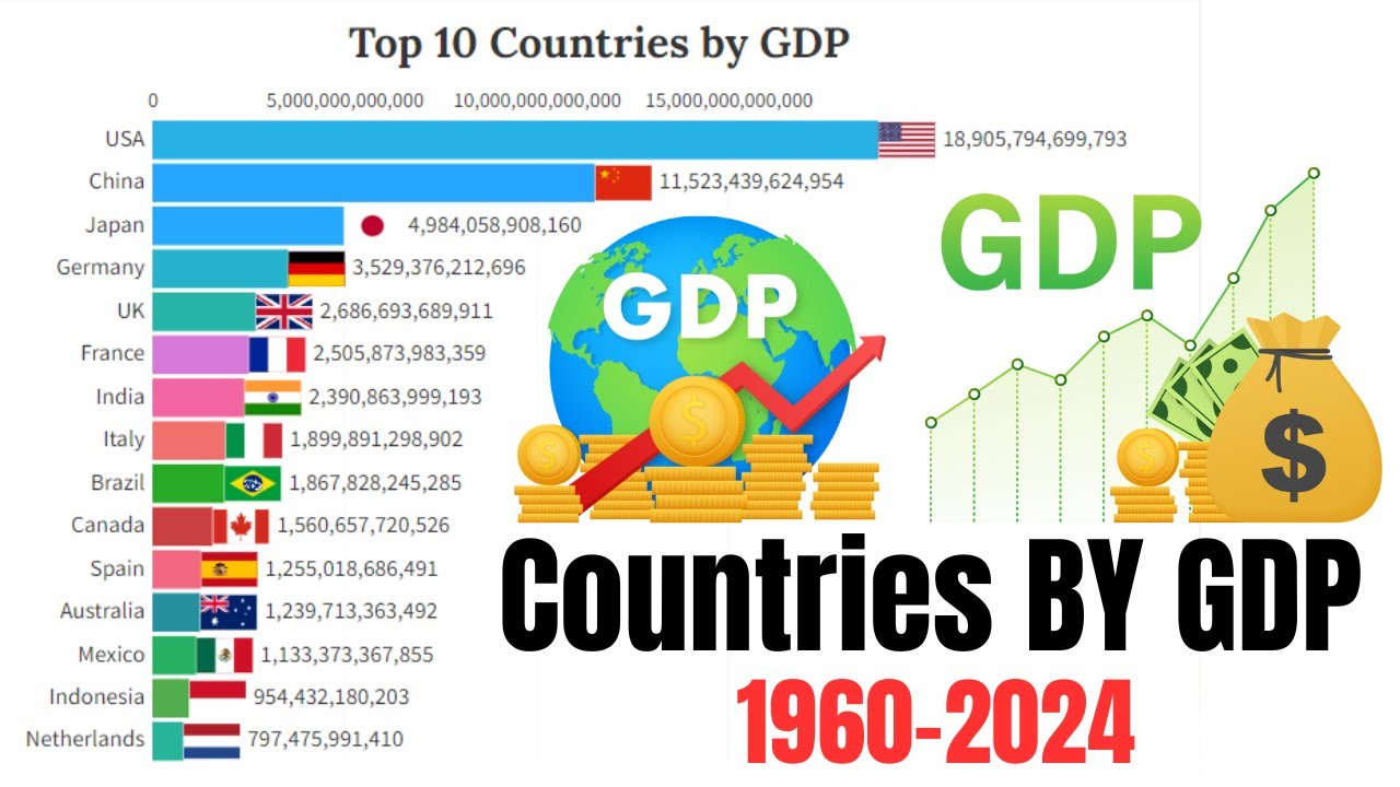 Ranking the Top 15 Countries by GDP (1960-2024) - YouTube
