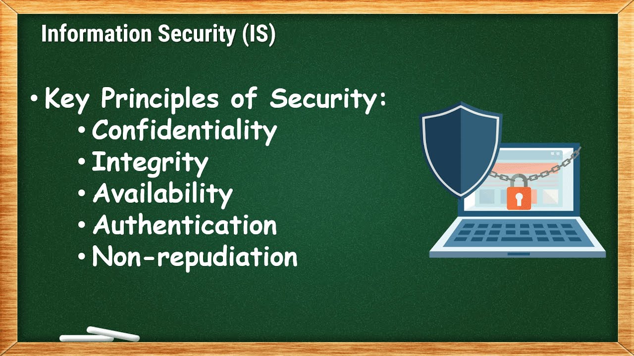 Key Principles of Security | IS - 1.1 - YouTube
