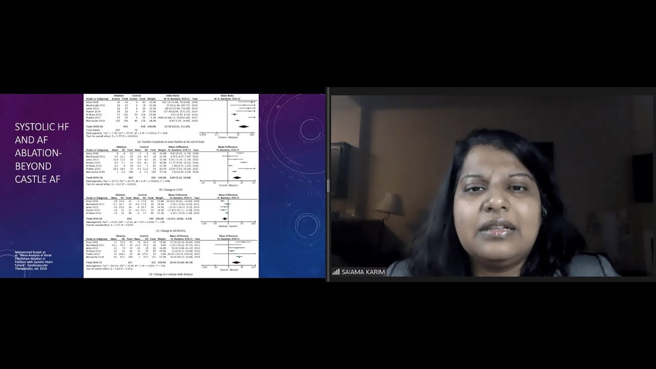 Saima Karim | Cardiology Webinar 2021| April14-15, 2021 | Keynote ...