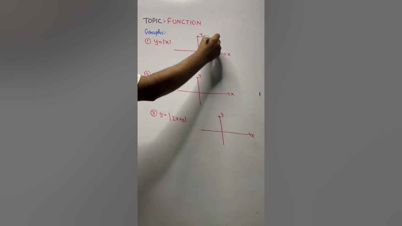 Graph of modulus function and its transformation #functions #jee #nda #class12 #shorts - YouTube