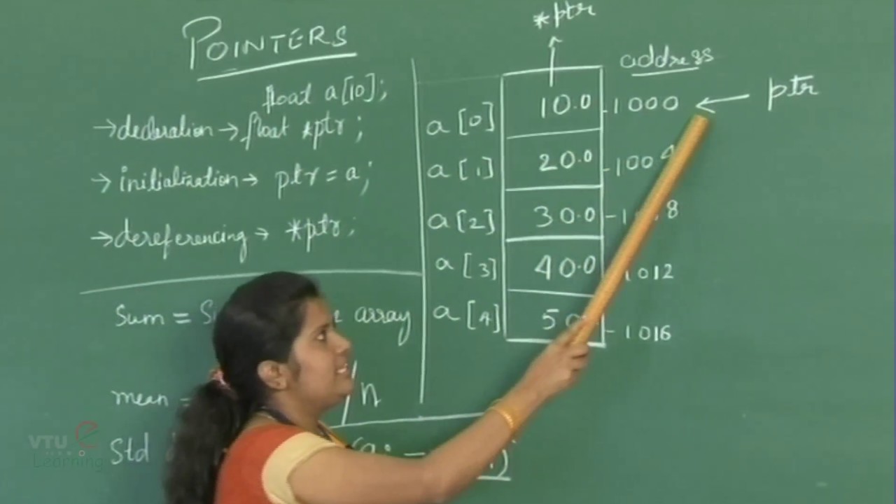 Use Of Pointers Computer C Programming Ccp Lab Vtu E Learning Youtube 3878