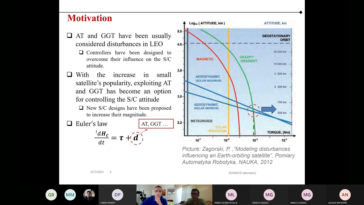 Spacecraft Attitude Control via ...(gravity gradient and aero torque ...