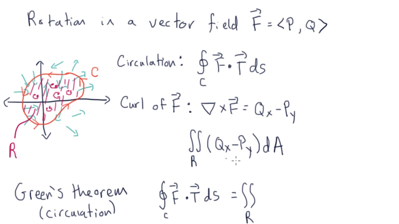 Green's Theorem - YouTube