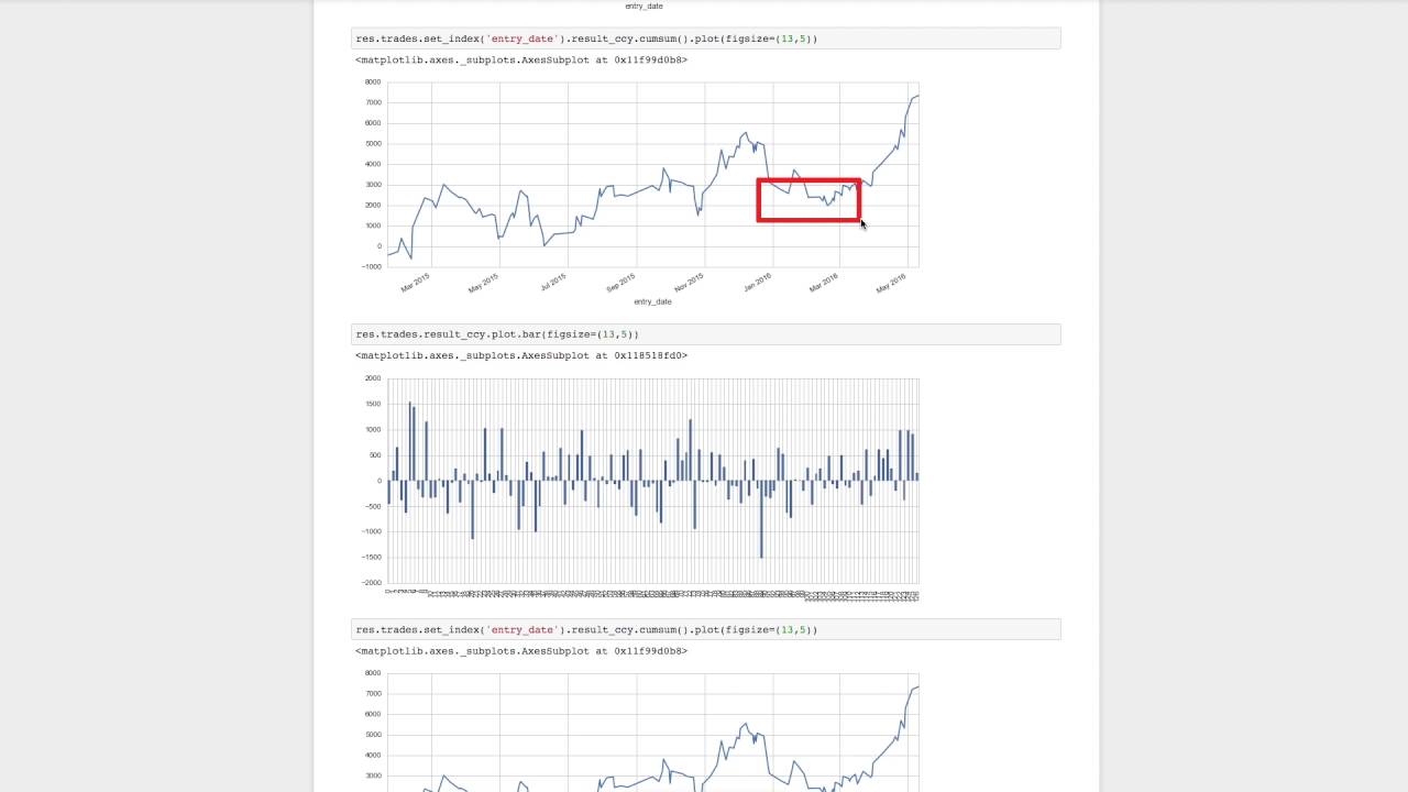 You Trader, Stop Trading At The Worst Time Possible! - Forex Trading ...
