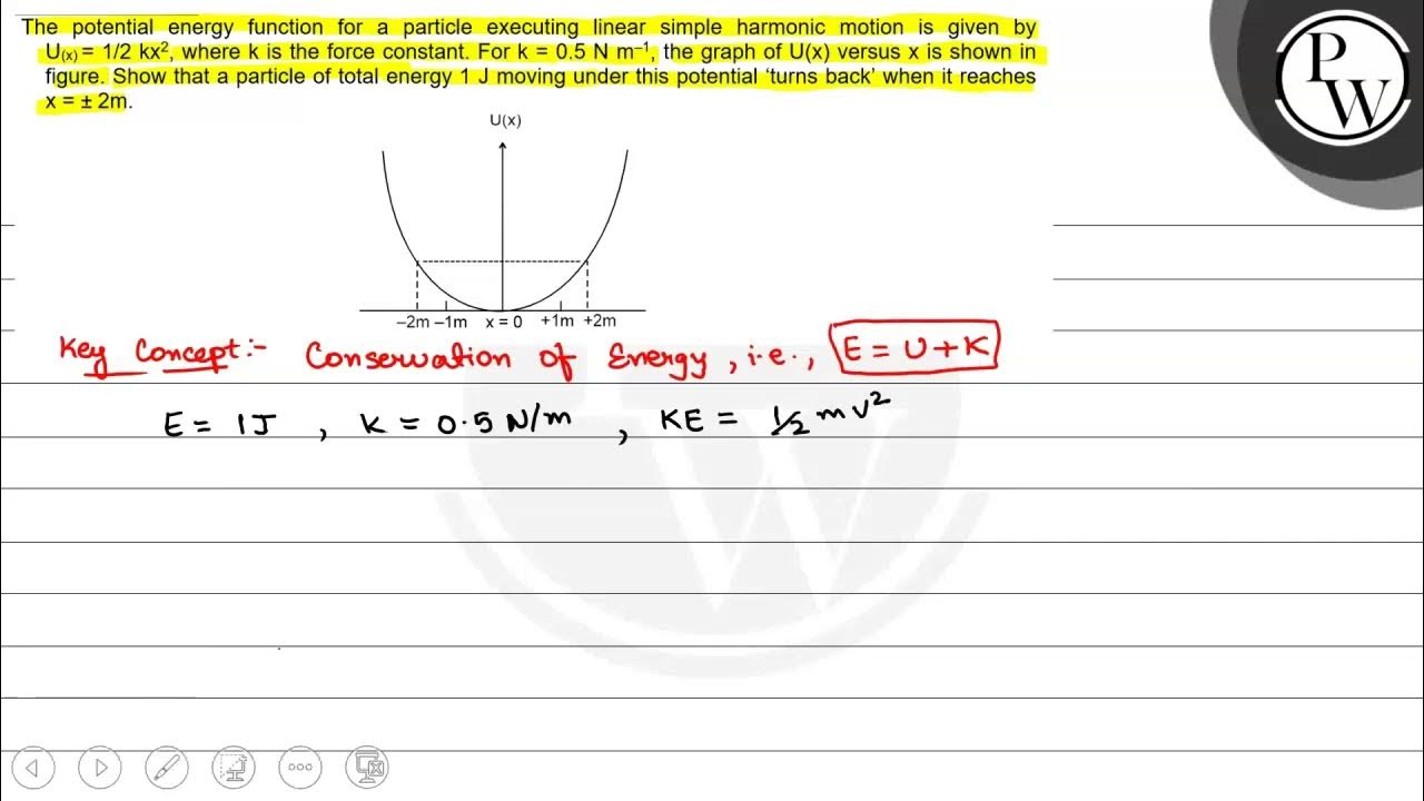 The potential energy function for a particle executing linear simpl... - YouTube