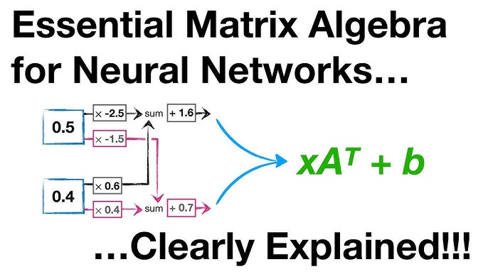 Understanding Matrix Algebra Youtube