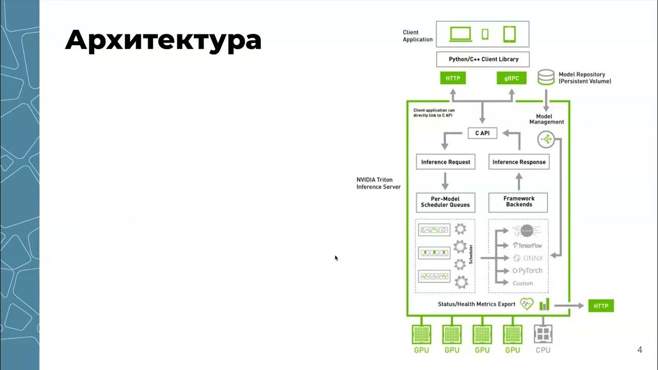 Nvidia Triton Inference Server L08| MLOps 24s | girafe-ai - YouTube