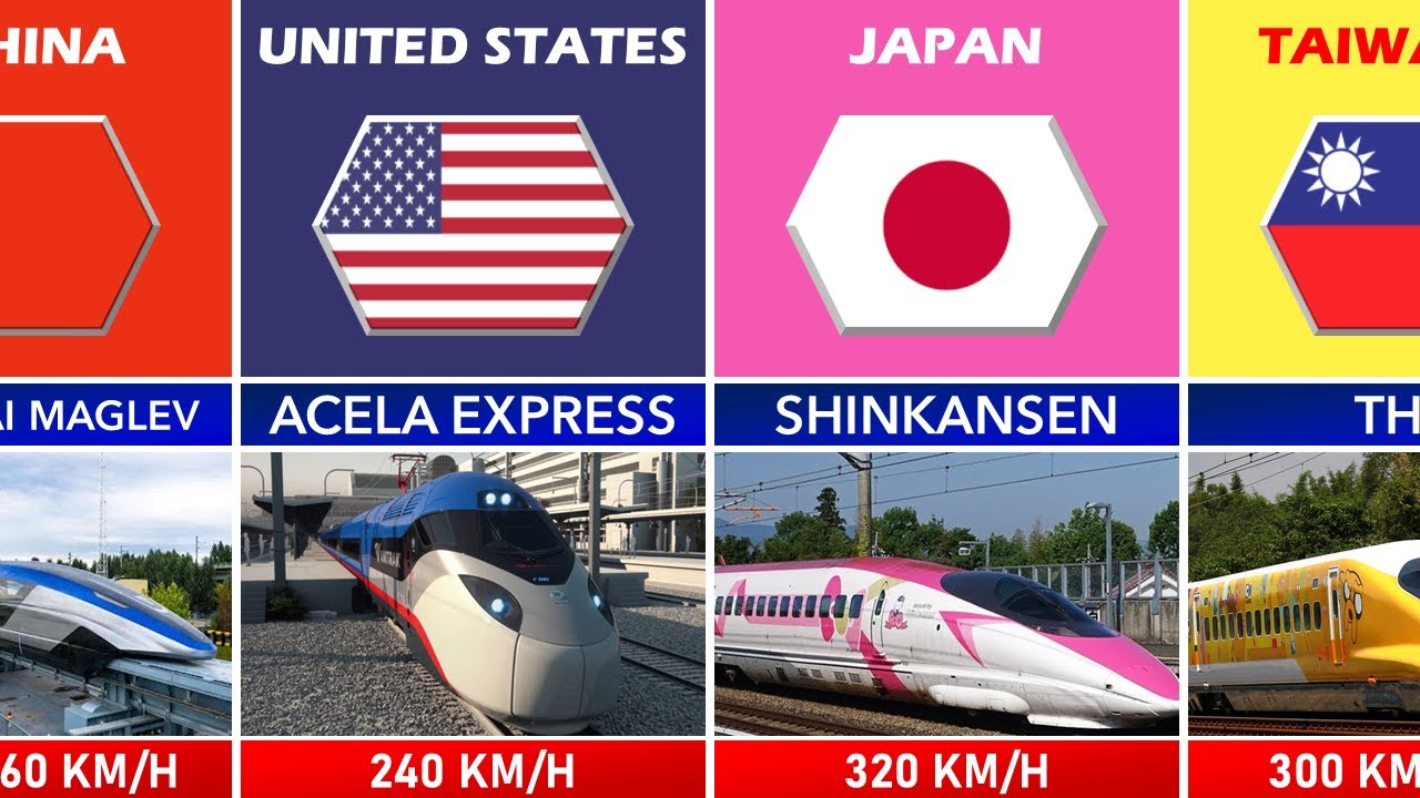 SUPER FAST😧- HIGH SPEED TRAINS From Different Country - YouTube