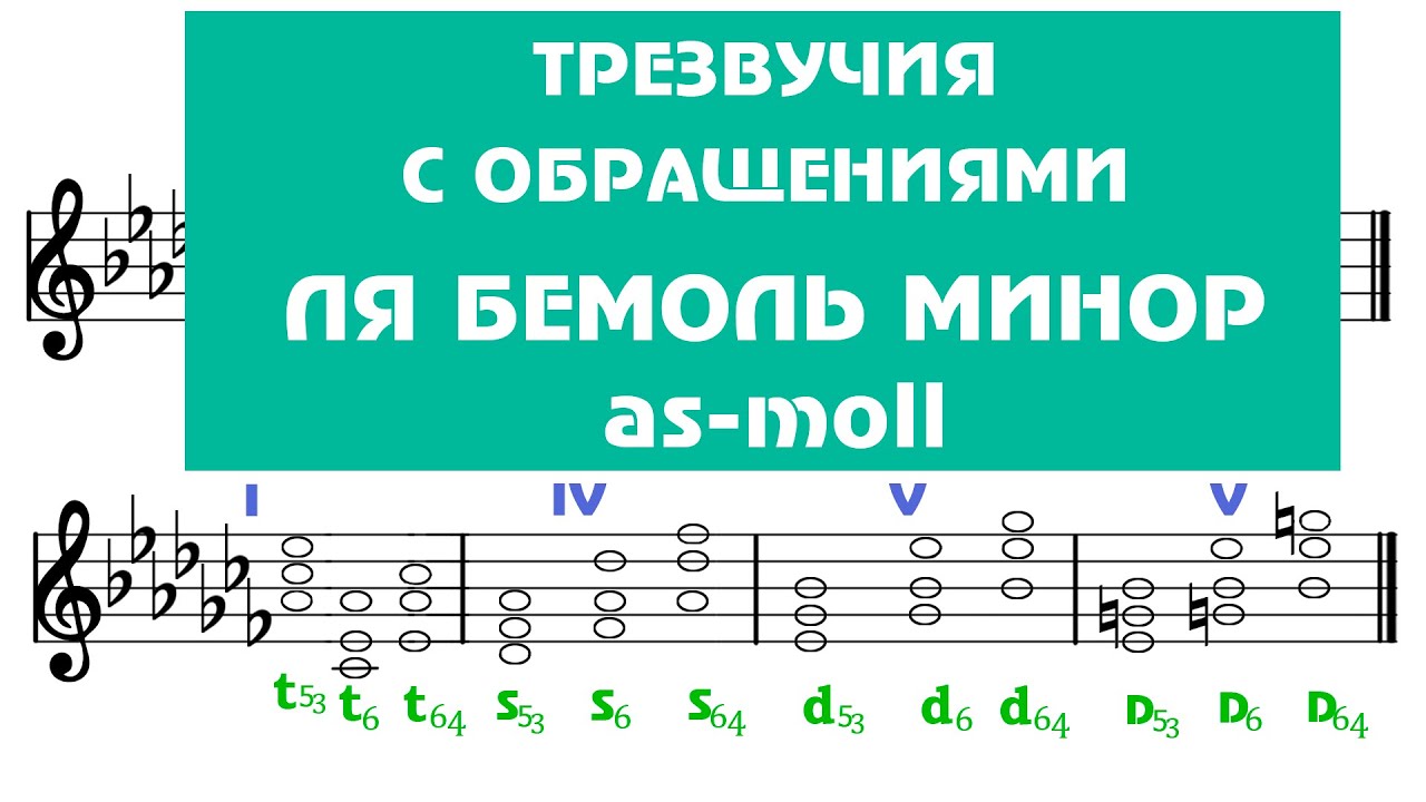 ЛЯ БЕМОЛЬ МИНОР - ТРЕЗВУЧИЯ с обращениями - as-moll - YouTube