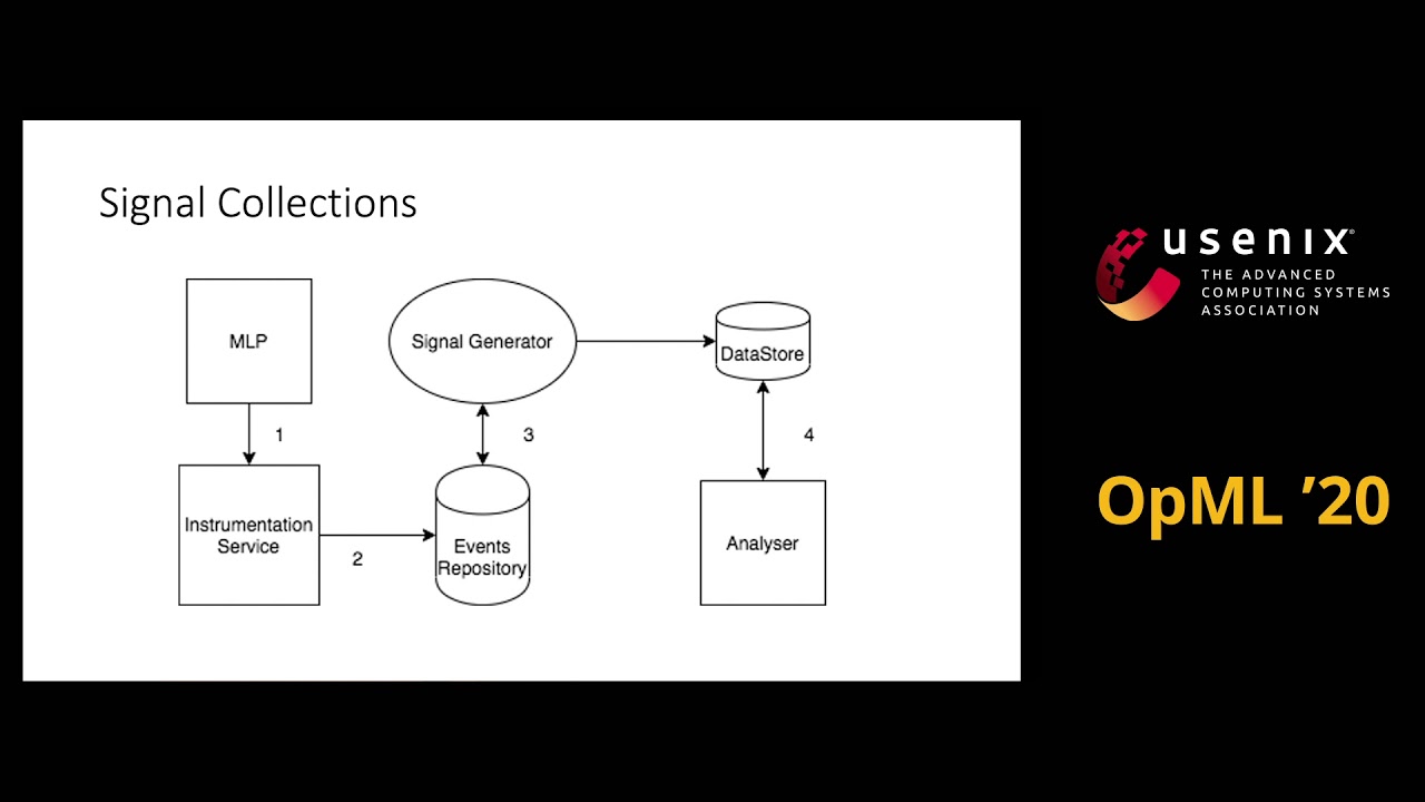 OpML '20 - Operational Challenges in Machine Learning Model Life Cycle ...