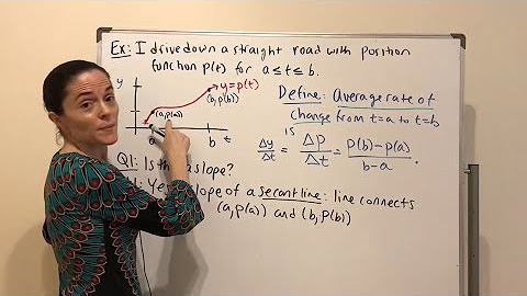 Calculus I Full Lectures - YouTube