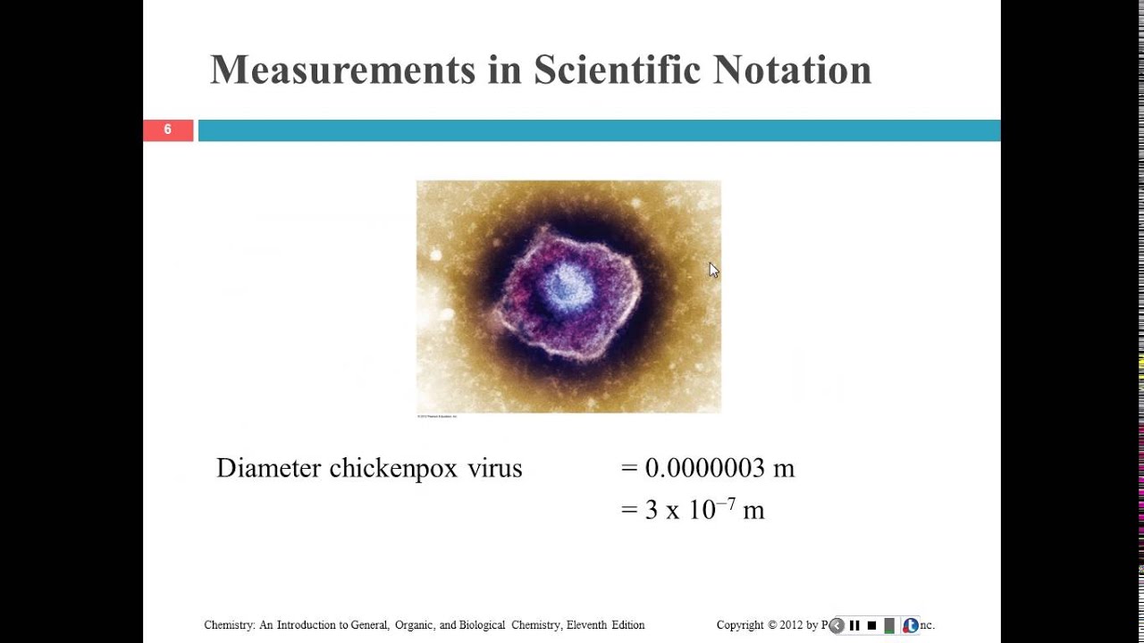 Ch 1_4 Scientific Notation - YouTube