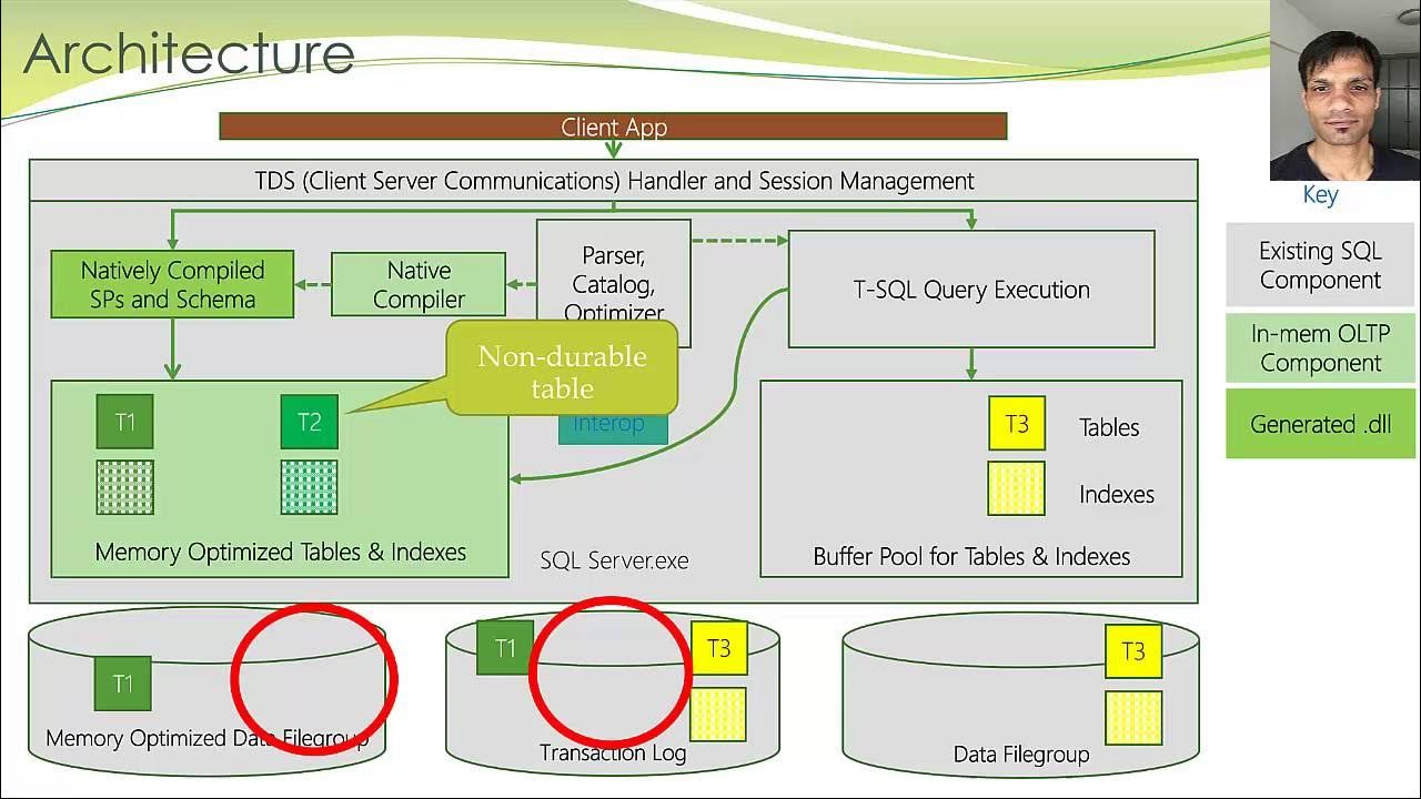 In Memory OLTP-Introduction - YouTube