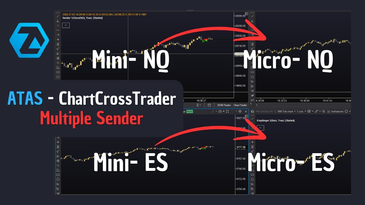 ATAS ChartCrossTrader Multiple Sender - YouTube